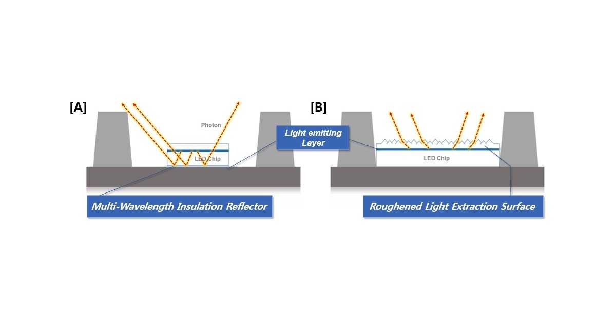 German Court Orders Permanent Injunction and Recall of Everlight LED ...